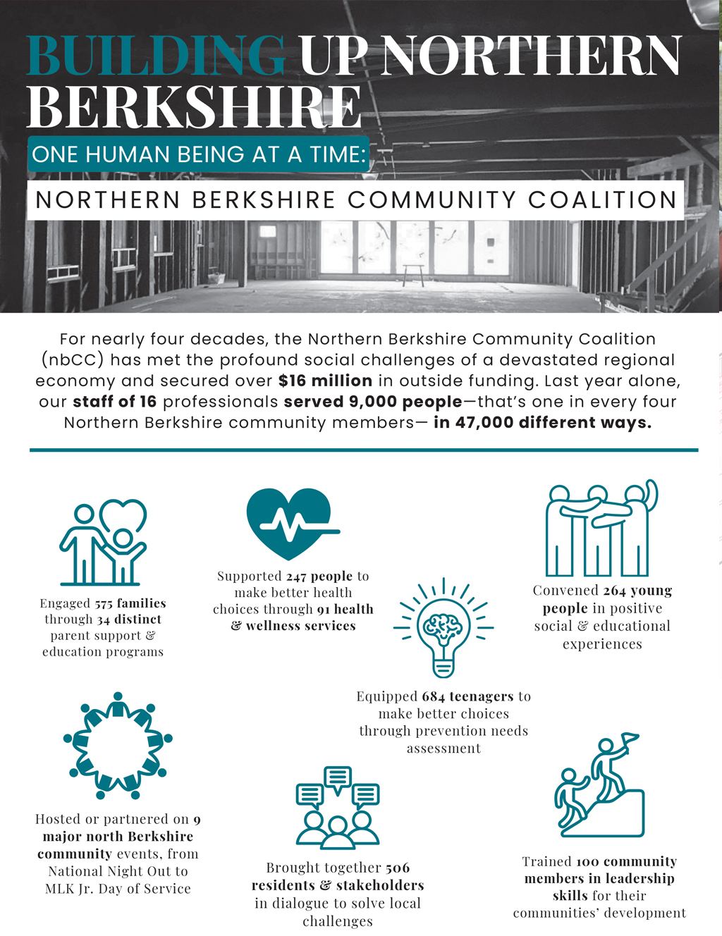 nbCC Building Project | nbCC